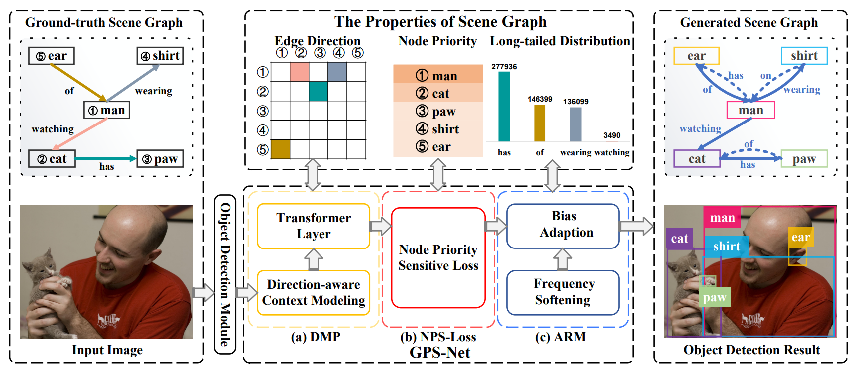 Xin Lin, Assistant Professor