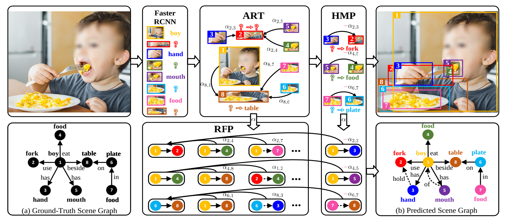 Xin Lin, Assistant Professor