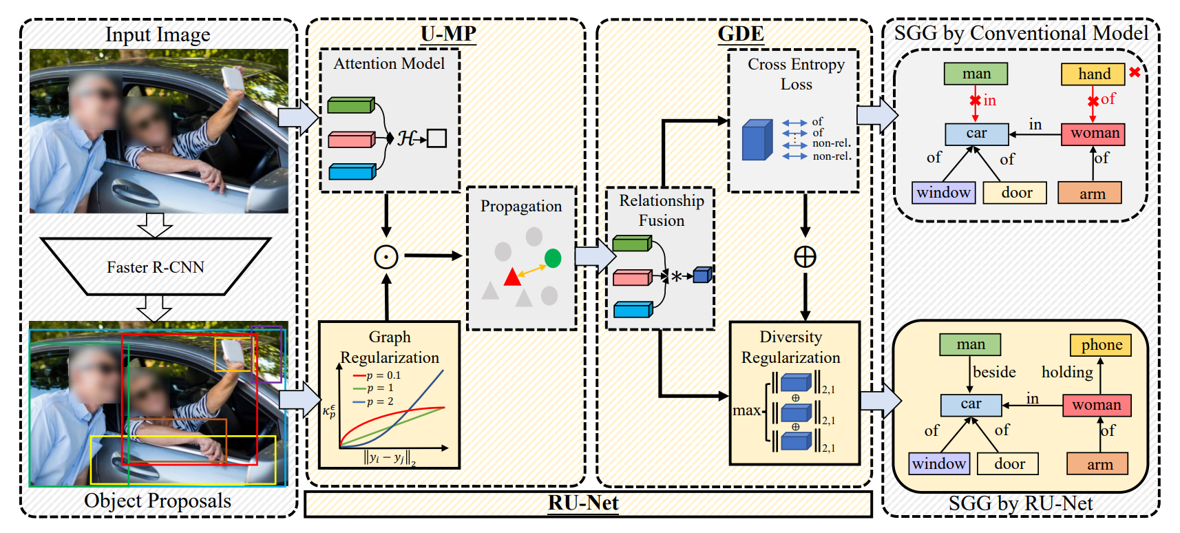 Xin Lin, Assistant Professor